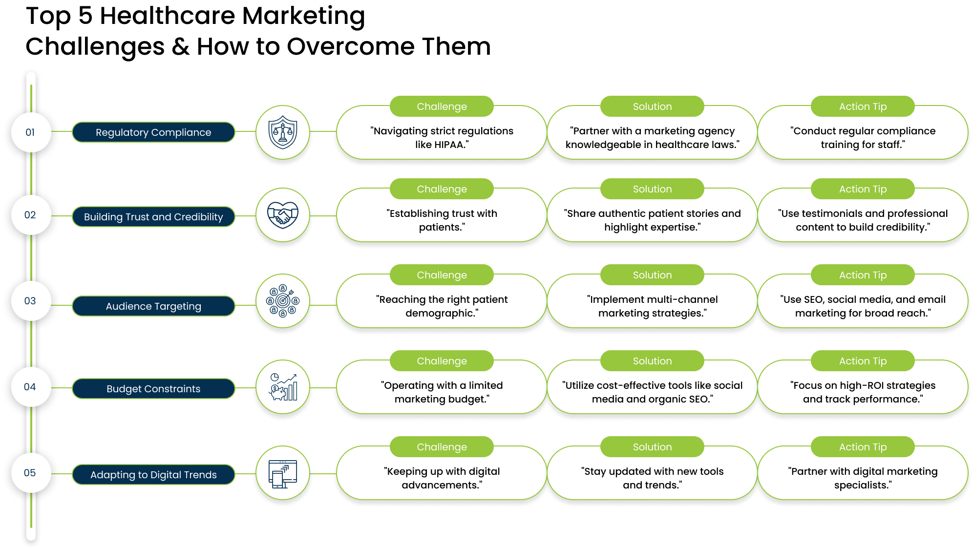 5 Common Healthcare Marketing Challenges And Solutions!